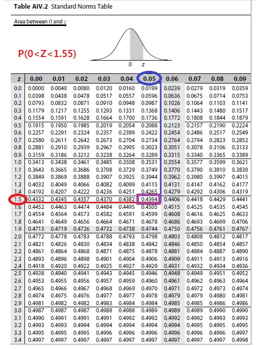 볼린저 밴드 지표 란 ? Bollinger Bands 정규 분포를 이용한 주가 분석 - SH-Finance