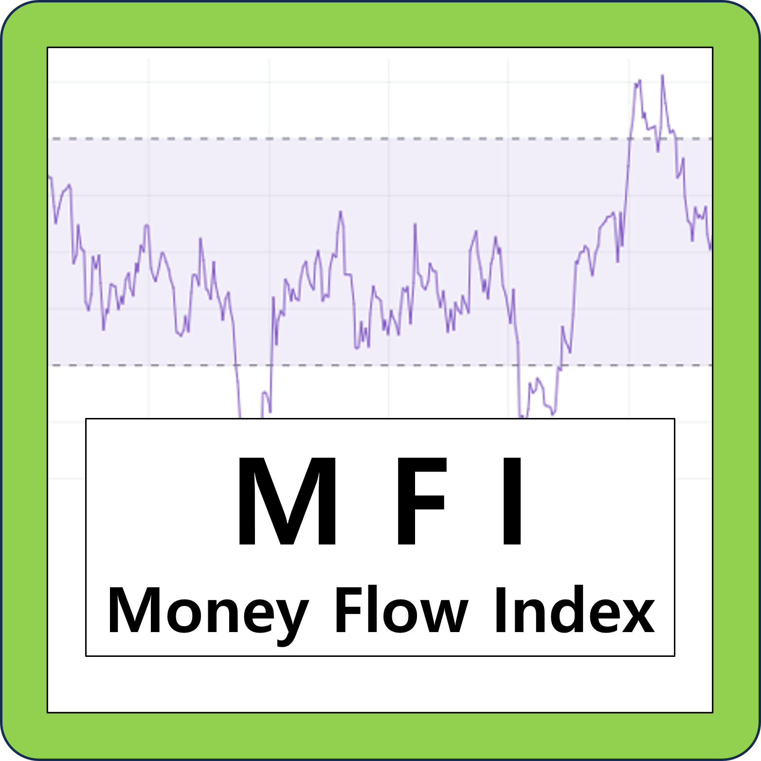MFI 지표 정의부터 매매방법, RSI 지표와 차이점 - SH-Finance