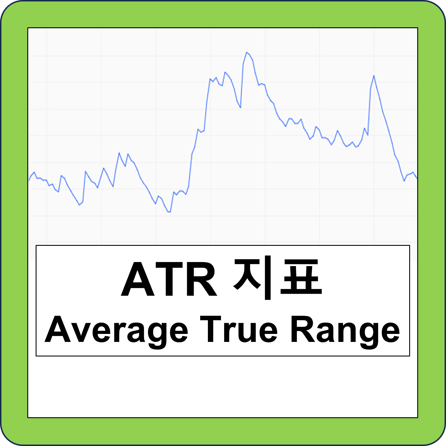 ATR 지표 란 ? (Average True Range) 활용 및 계산 방법 - SH-Finance